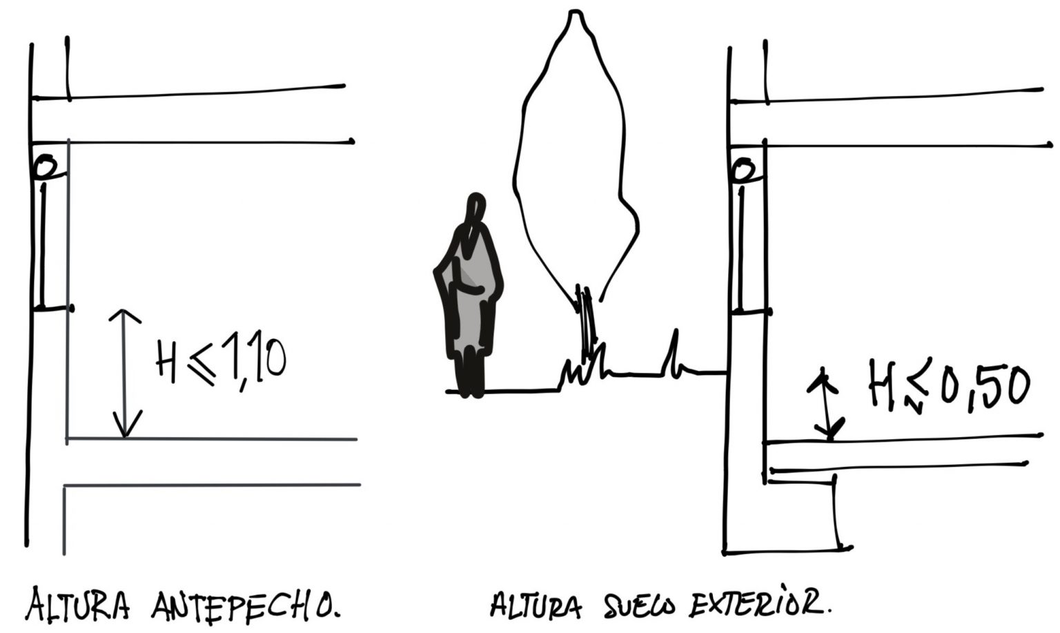 Normativa habitabilidad – Galicia – Apice Arquitectura