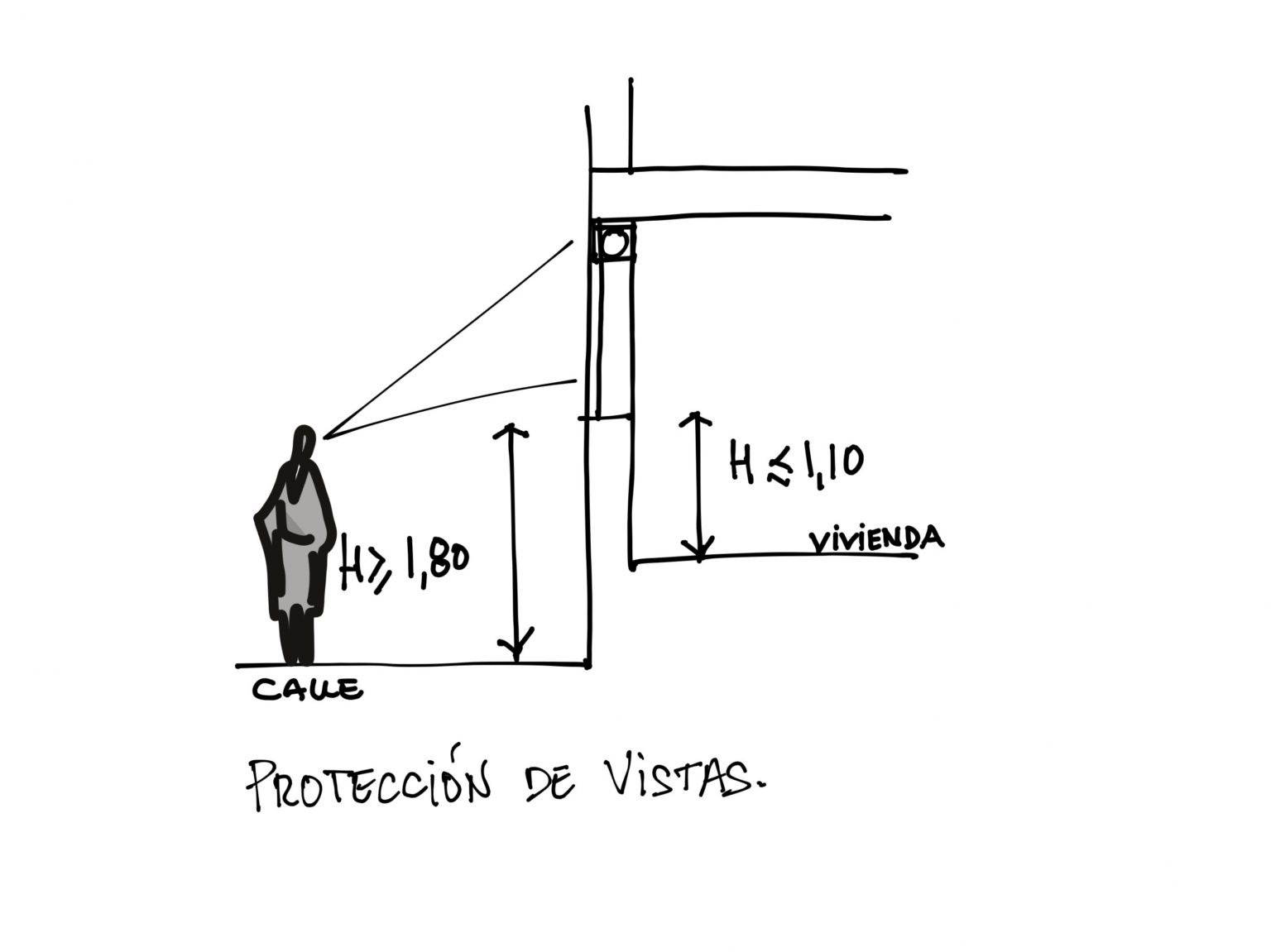 Normativa habitabilidad – Galicia – Apice Arquitectura