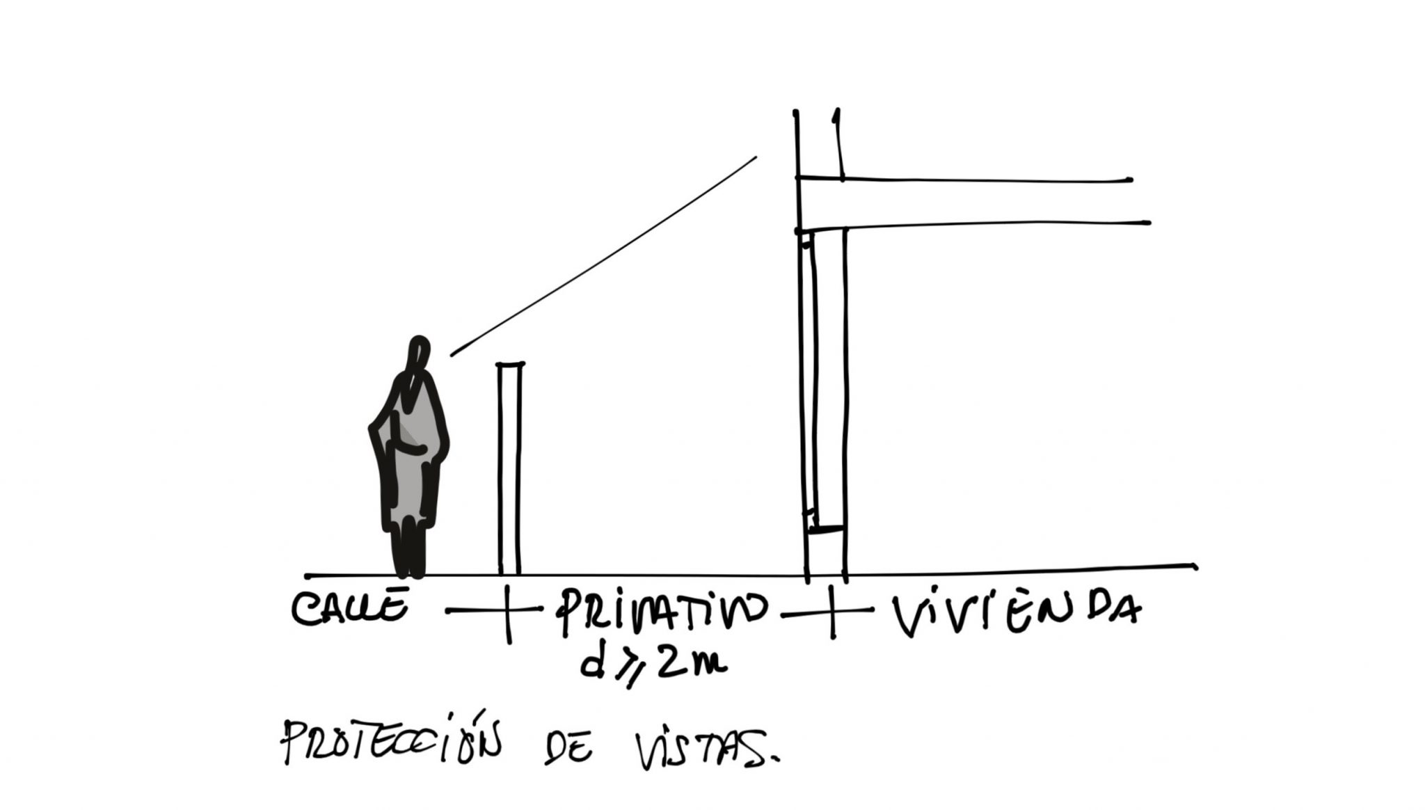 Normativa habitabilidad – Galicia – Apice Arquitectura